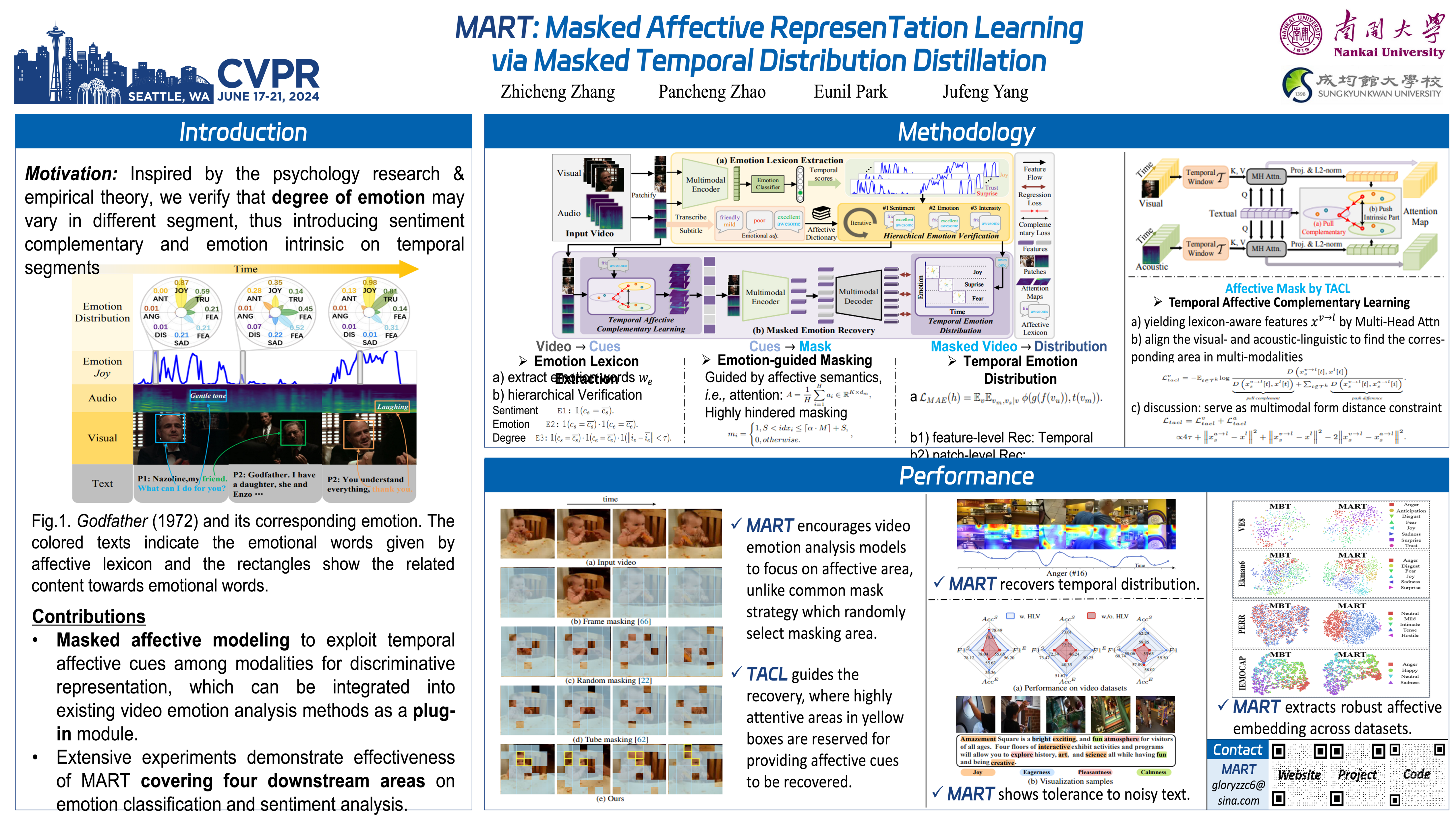 Cvpr Poster Mart Masked Affective Representation Learning Via Masked